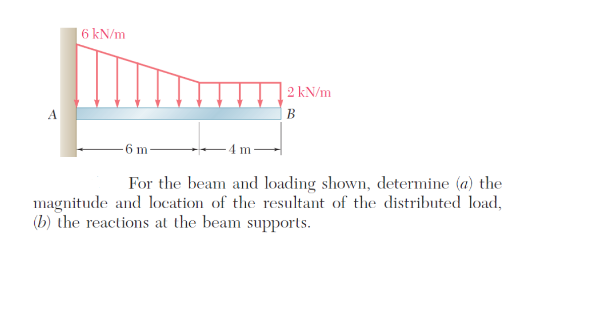 Solved For the beam and loading shown, determine (a) the | Chegg.com
