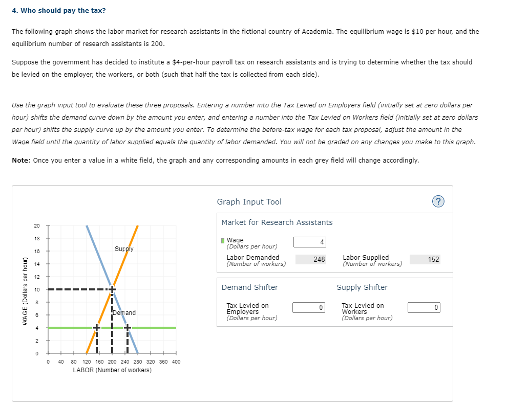 Solved 4. Who should pay the tax? The following graph shows | Chegg.com