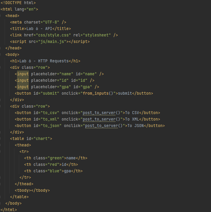 Solved Modifications Here, you'll need to create three | Chegg.com