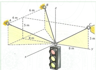Solved The traffic light in the figure hangs thanks to 3 | Chegg.com
