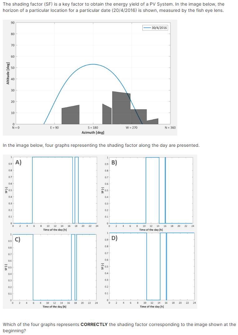 Solved The shading factor (SF) is a key factor to obtain the | Chegg.com