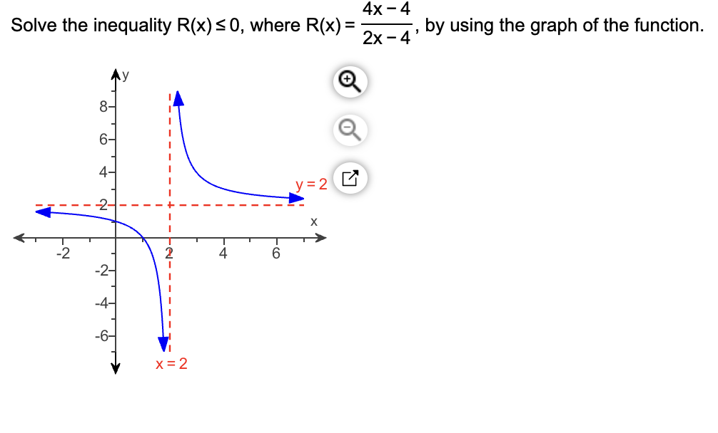 Solved Solve the inequality R(x)