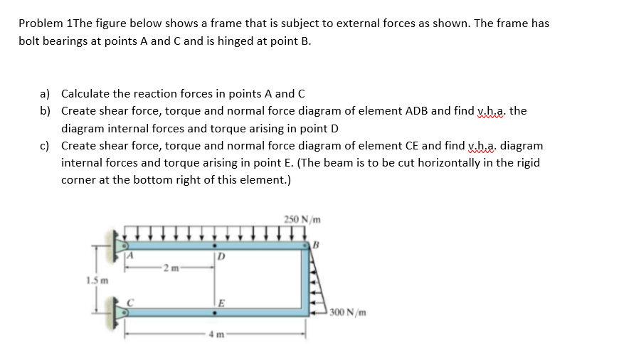 Solved Problem 1The figure below shows a frame that is | Chegg.com