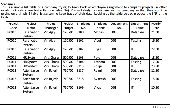 Solved Scenario 2: This is a simple list table of a company | Chegg.com
