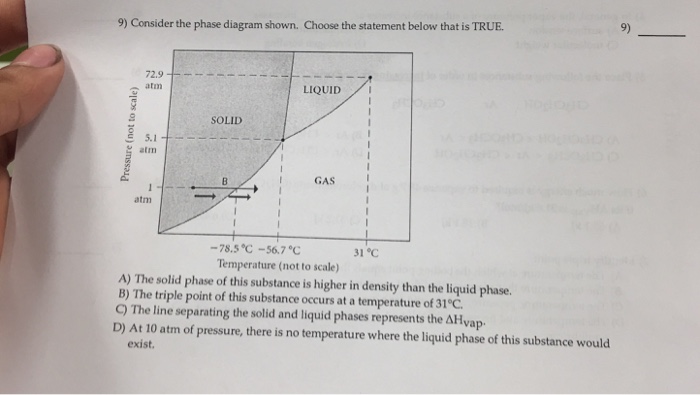 Solved 9) 9) Consider the phase diagram shown. Choose the | Chegg.com