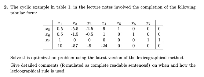 Solved The cyclic example in table 1. in the lecture notes | Chegg.com