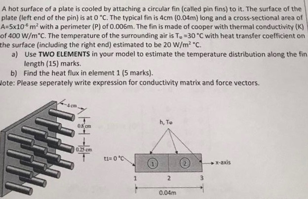 Solved A hot surface of a plate is cooled by attaching a | Chegg.com