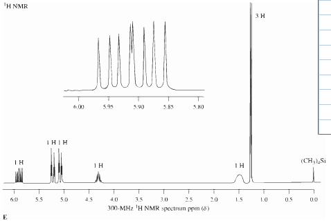 Solved The 1H NMR spectrum below corresponds to a molecule | Chegg.com