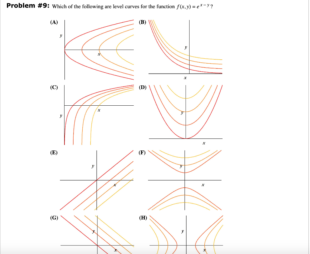 Solved Oroblem #9: Which of the following are level curves | Chegg.com