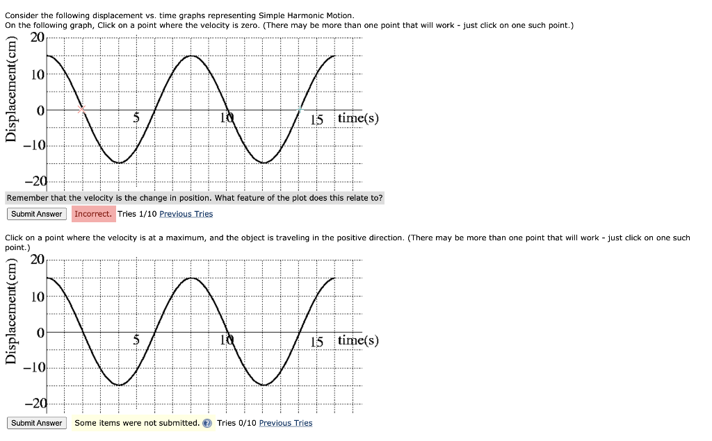 Solved Consider the following displacement vs. time graphs | Chegg.com