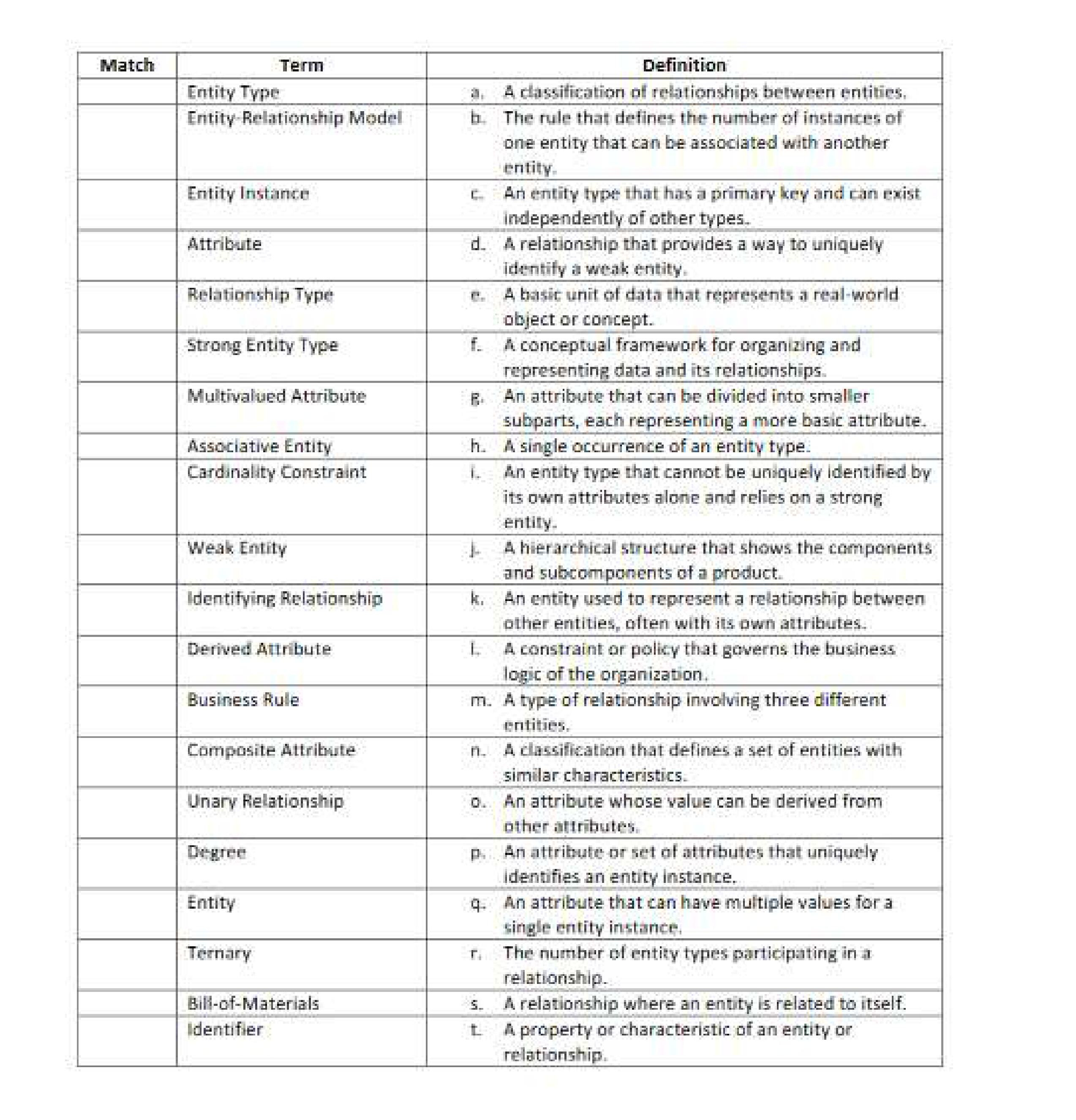 Solved \table[[Match,Term,Definition],[,Entity Type,a) ﻿A | Chegg.com