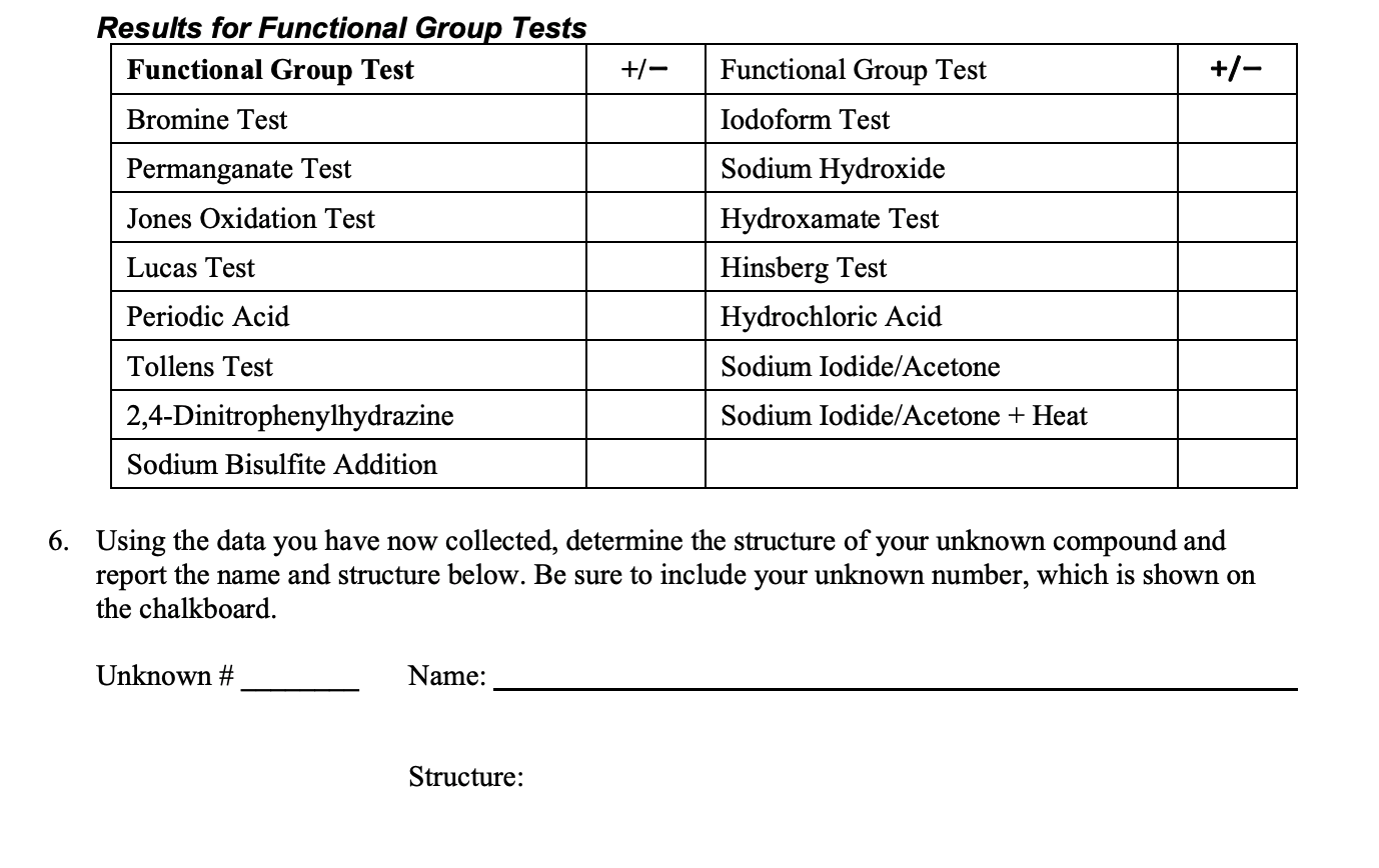 Solved Unknown 39 Bp 186 C5880 H 987 Bp Ftir 5074