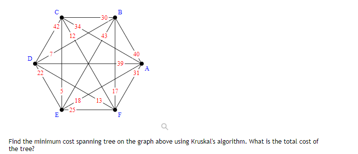 Solved Find the minimum cost spanning tree on the graph | Chegg.com