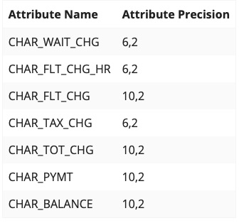 35. Modify the MODEL table to add the attribute | Chegg.com