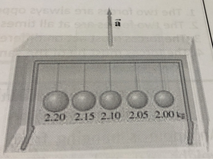 Solved As shown in the figure, five balls (masses 2, 2.05, | Chegg.com