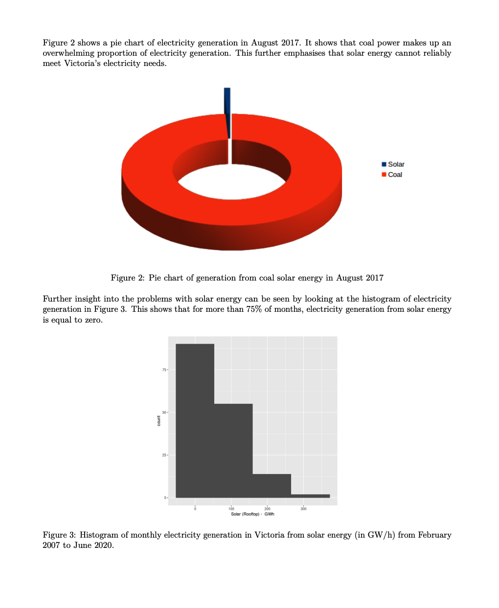 Figure 2 shows a pie chart of electricity generation | Chegg.com
