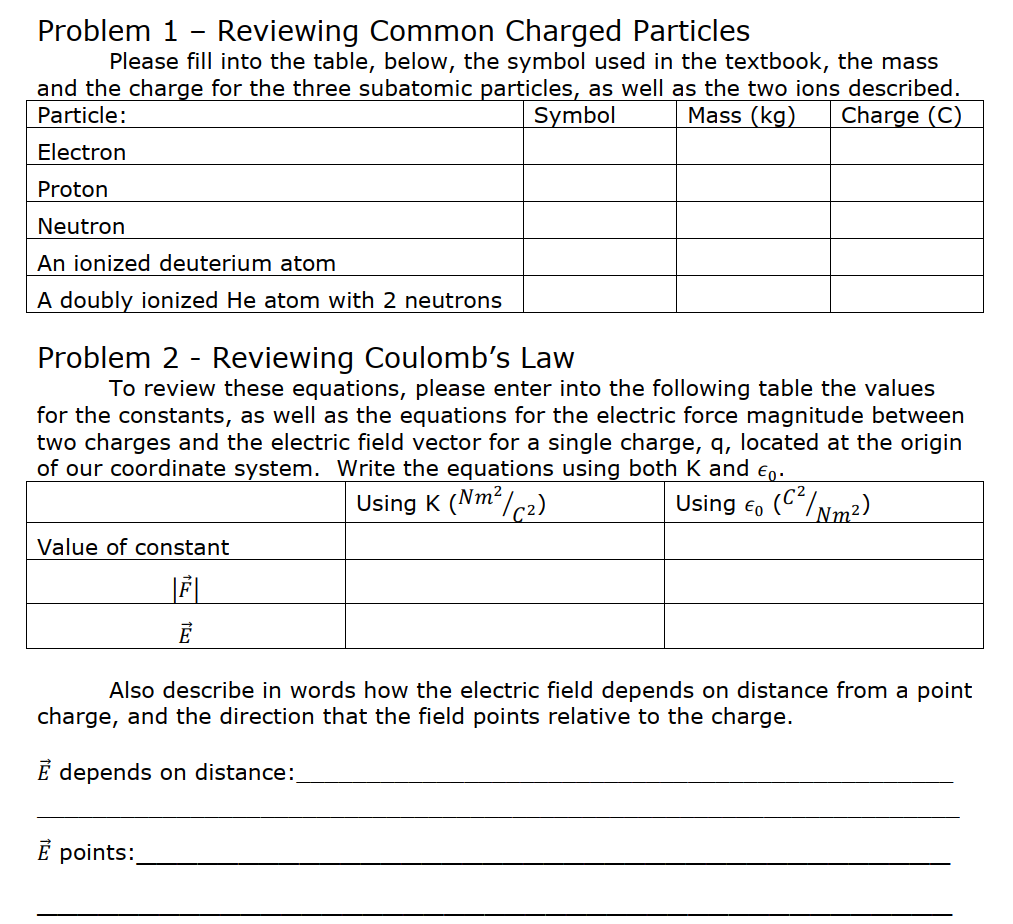 Solved Problem 1 - Reviewing Common Charged Particles Please | Chegg.com
