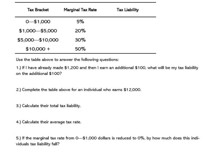 Solved Tax Bracket Marginal Tax Rate Tax Liability 5% 20% | Chegg.com