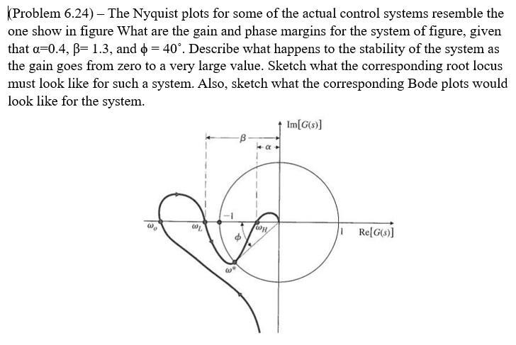 Solved (Problem 6.24) - The Nyquist plots for some of the | Chegg.com