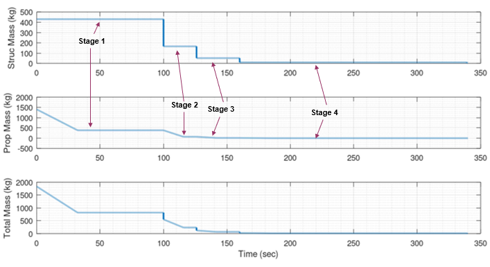 Create flag burnout for the following Matlab code to | Chegg.com