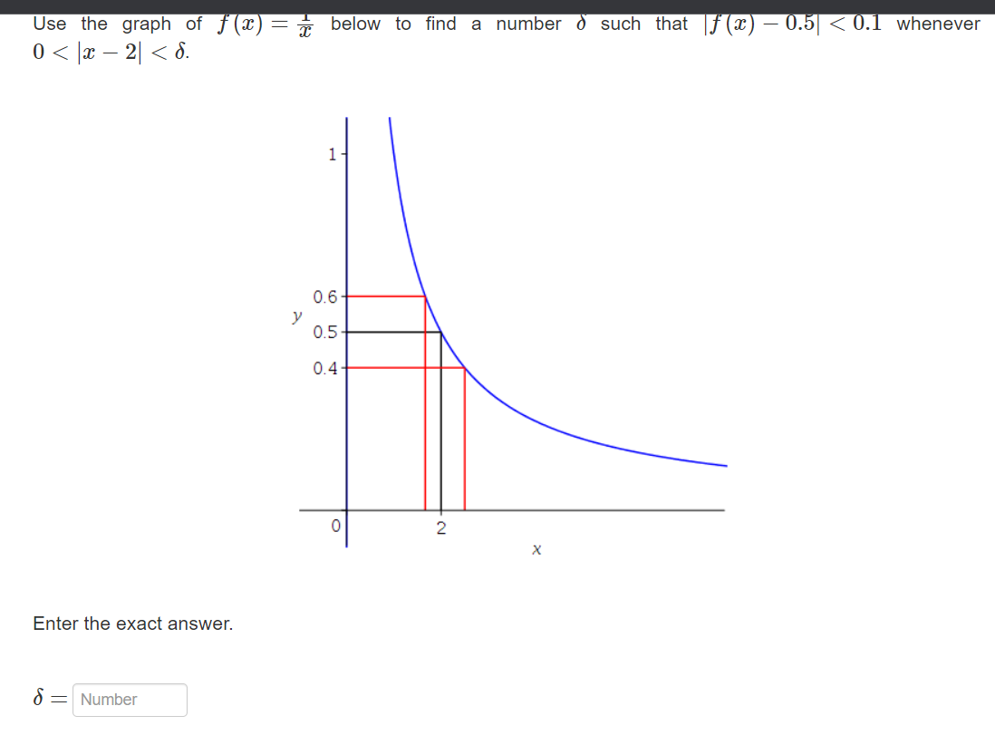 Solved Use the graph of f(x)=x1 below to find a number δ | Chegg.com