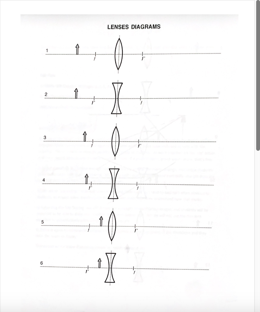 Solved 1. Complete all the lens diagrams, number 9 and | Chegg.com