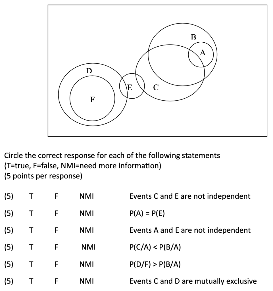 Solved Circle the correct response for each of the following | Chegg.com