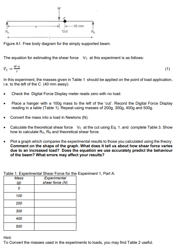 Part A. Shear force calculations For this part of the | Chegg.com