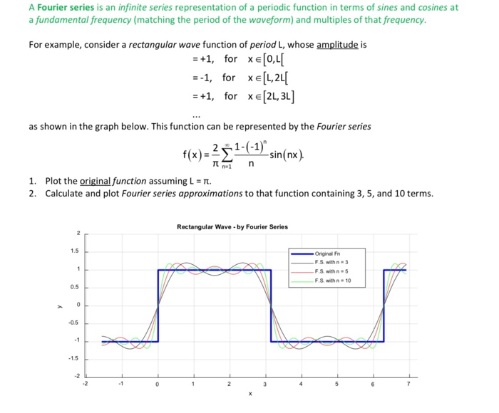Solved A Fourier series is an infinite series representation | Chegg.com