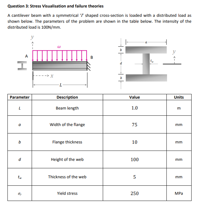 Solved a) Create a 2D contour plot to allow the performance | Chegg.com