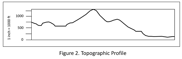 Topographic Map Interpretation (total 21 | Chegg.com