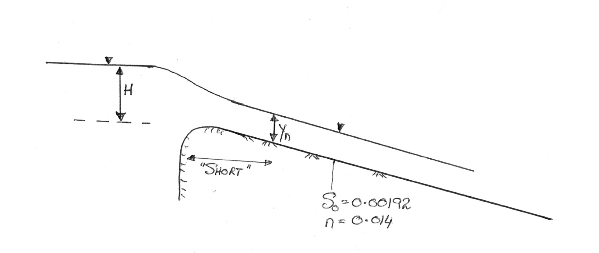 Solved A reservoir at a level H above the channel entrance | Chegg.com