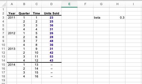 Solved Linear trend model with additive seasonal indices. | Chegg.com