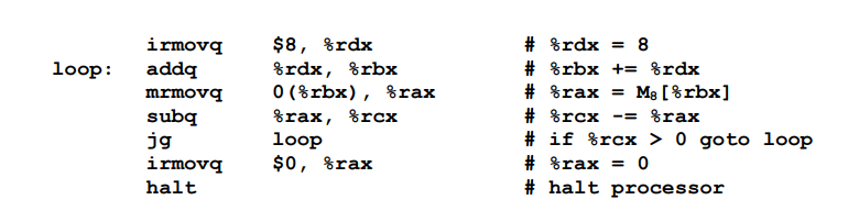 Solved Consider the following Y86-64 code that contains a | Chegg.com