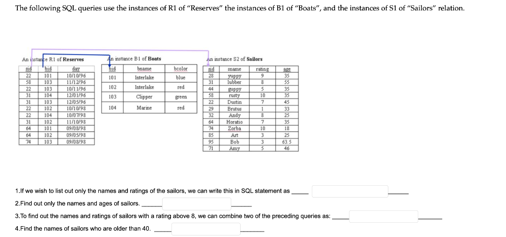 Solved The following SQL queries use the instances of R1 of | Chegg.com