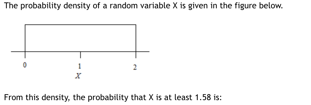 Solved The probability density of a random variable X is | Chegg.com