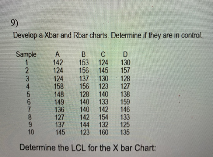 Solved Develop a Xbar and Rbar charts. Determine if they are | Chegg.com