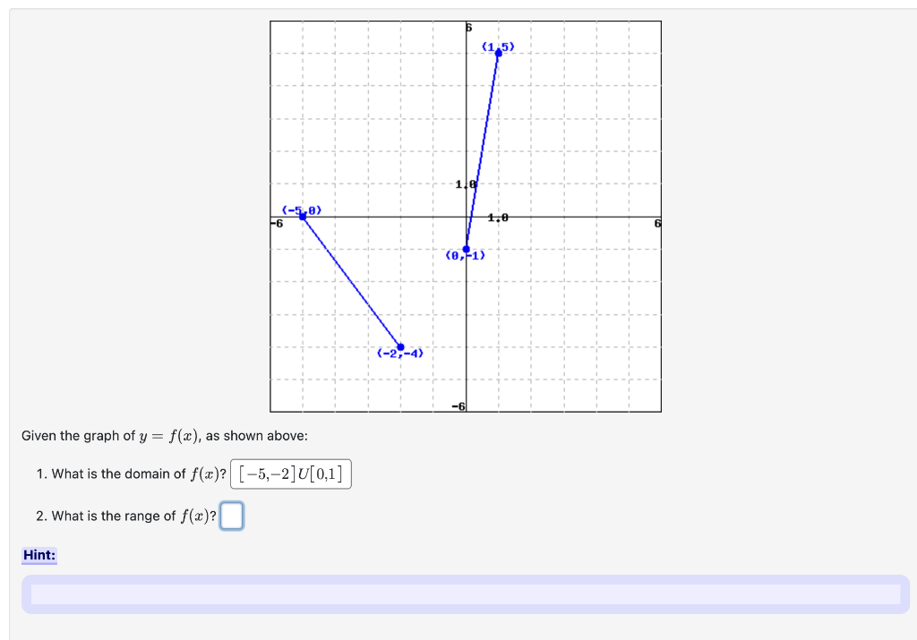 Solved Given the graph of y=f(x), as shown above: 1. What is | Chegg.com