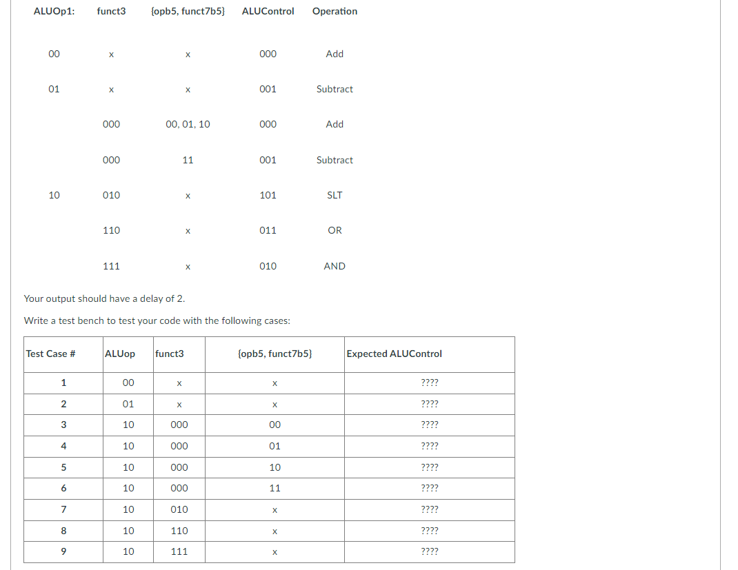 Solved As described in the class slides, the ALU control | Chegg.com