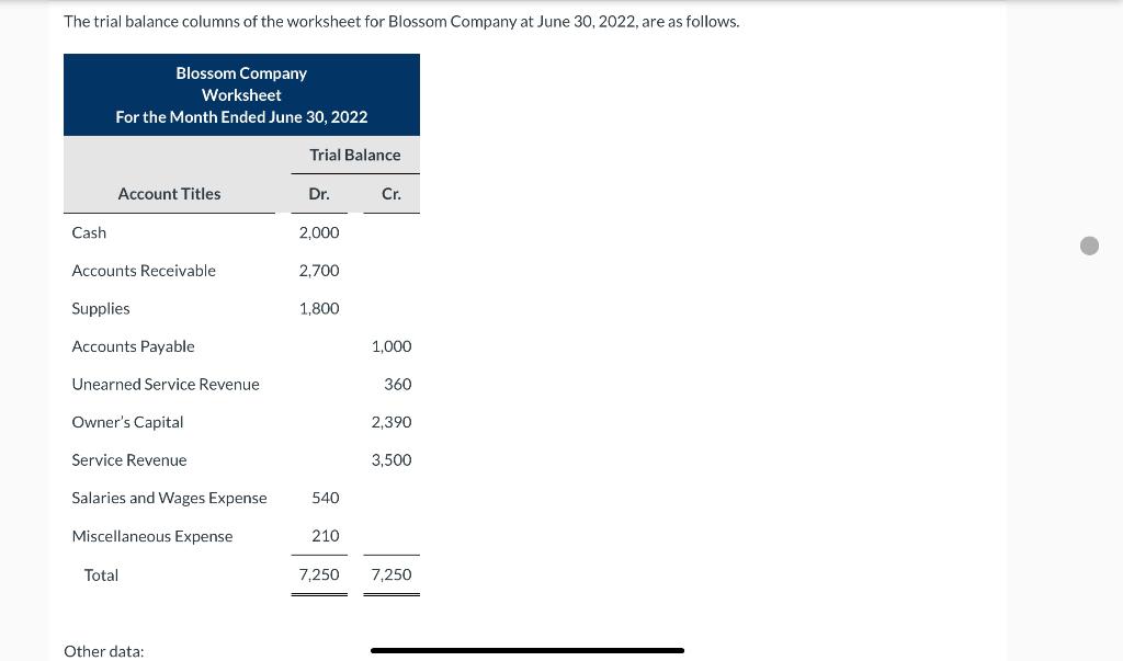 Solved The trial balance columns of the worksheet for | Chegg.com