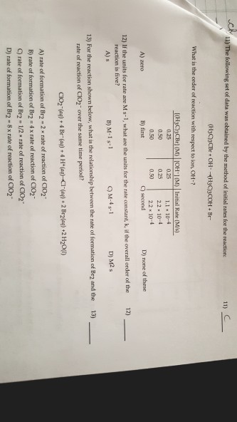 Solved The following set of data was obtained by the method | Chegg.com