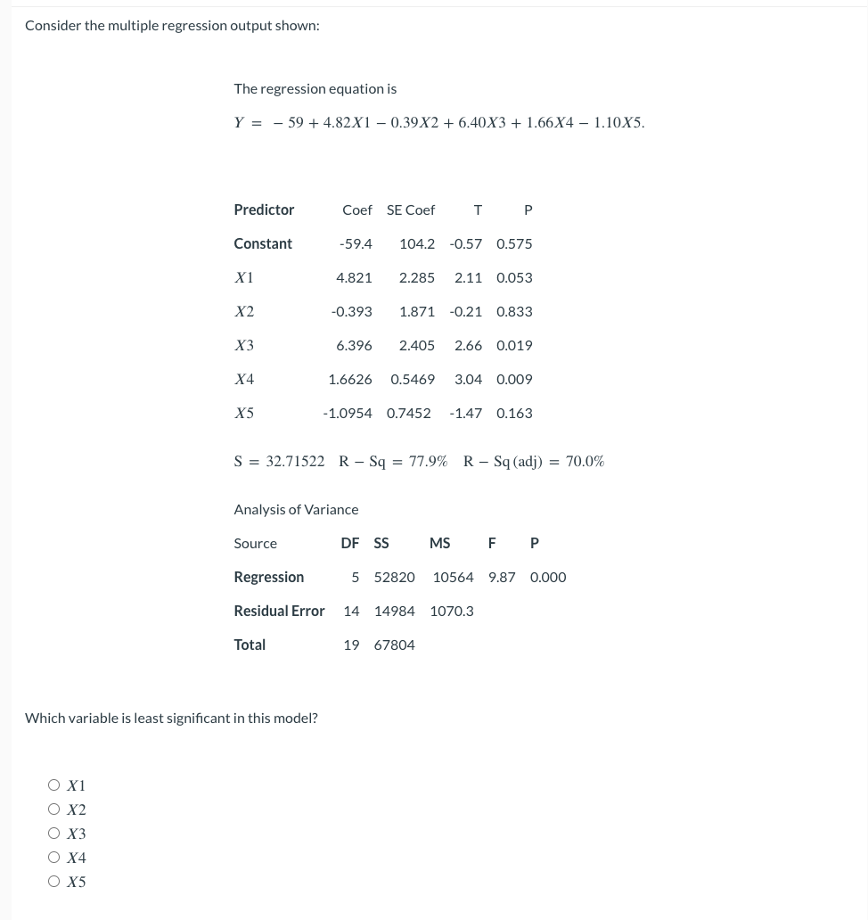 Solved Consider The Multiple Regression Output Shownthe 