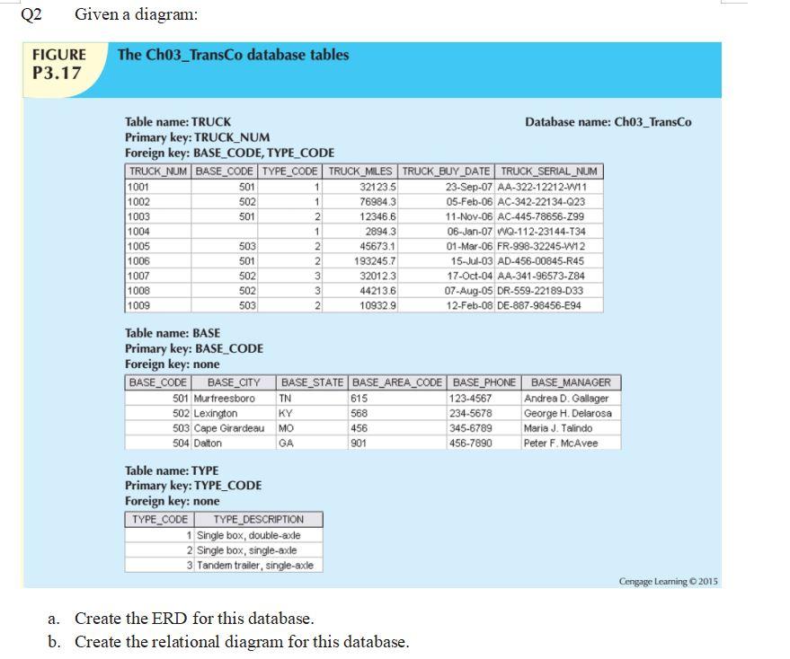 Solved Q2 Given a diagram: FIGURE P3.17 The Cho3_TransCo | Chegg.com