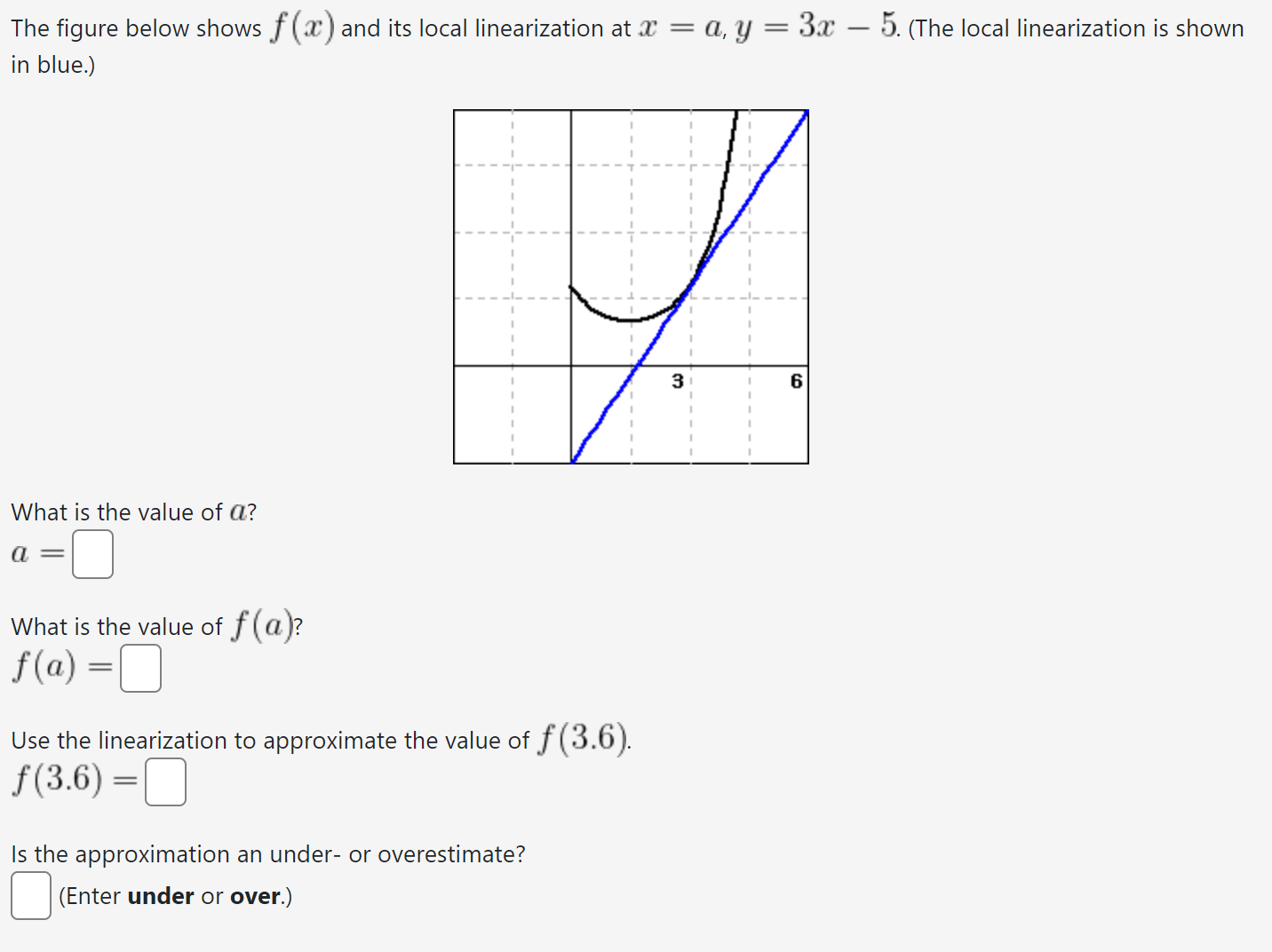 Solved The figure below shows f(x) ﻿and its local | Chegg.com
