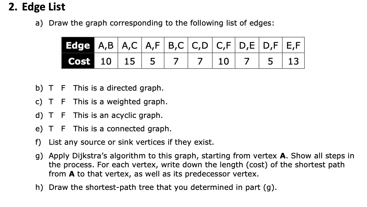 Edge Lista) ﻿Draw the graph corresponding to the | Chegg.com