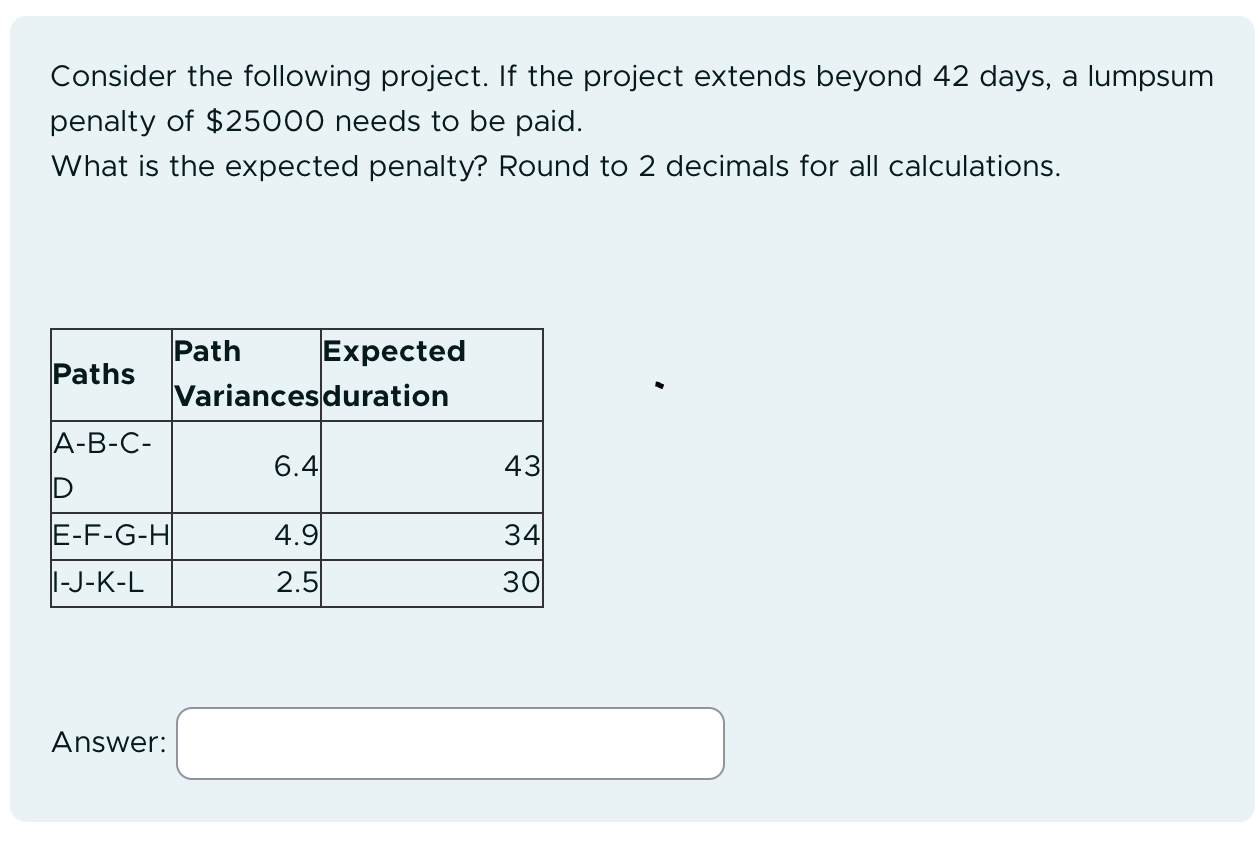 Solved Consider the following project. If the project | Chegg.com
