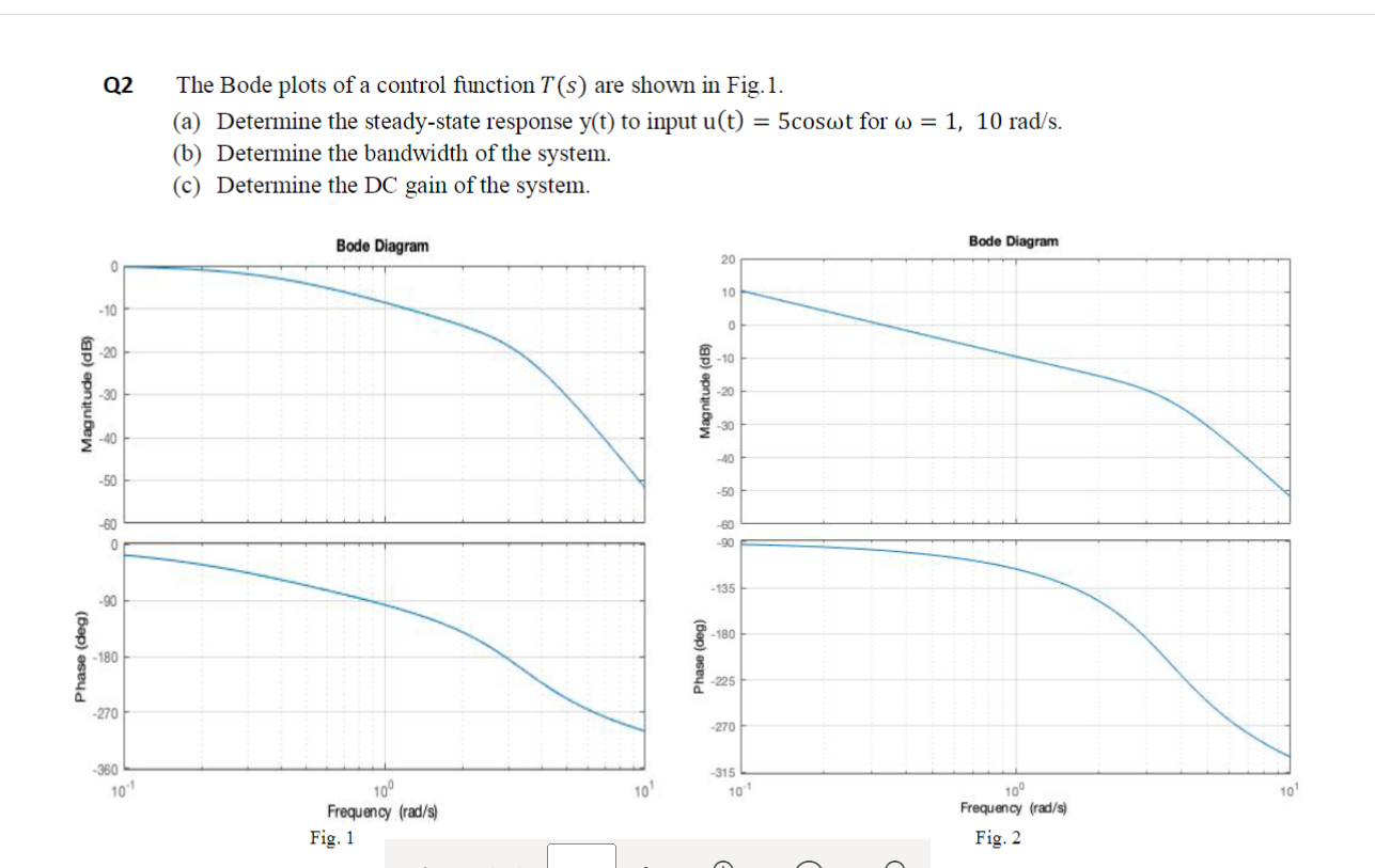 Solved Q2 The Bode plots of a control function T(s) are | Chegg.com