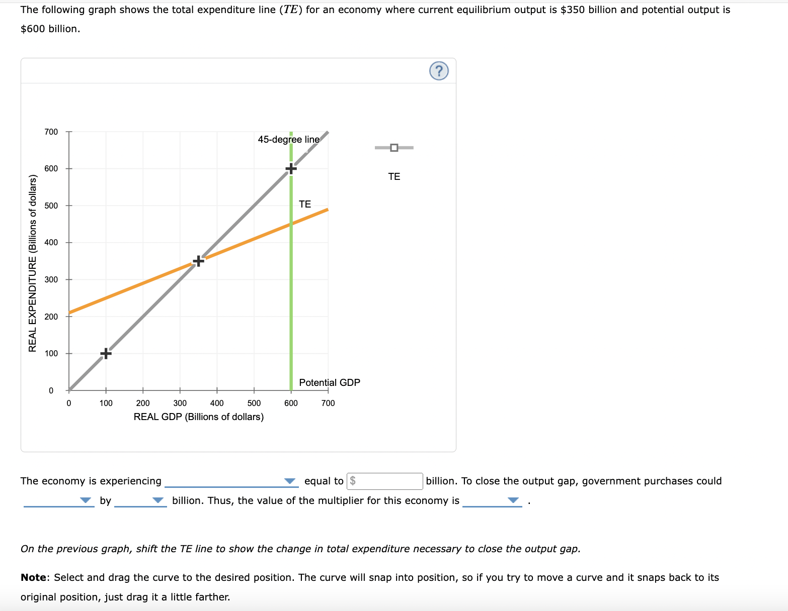 Solved The following graph shows the total expenditure line | Chegg.com