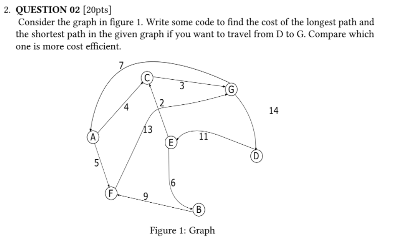 Solved 2. QUESTION 02 [20pts] Consider the graph in figure | Chegg.com