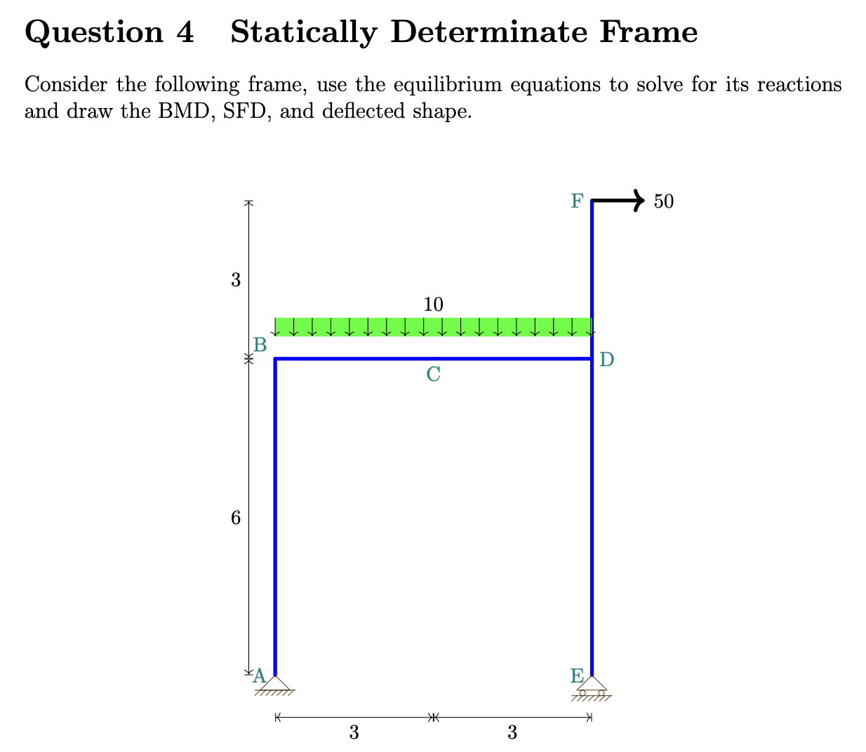Solved Question 4 ﻿Statically Determinate Frame Consider the | Chegg.com